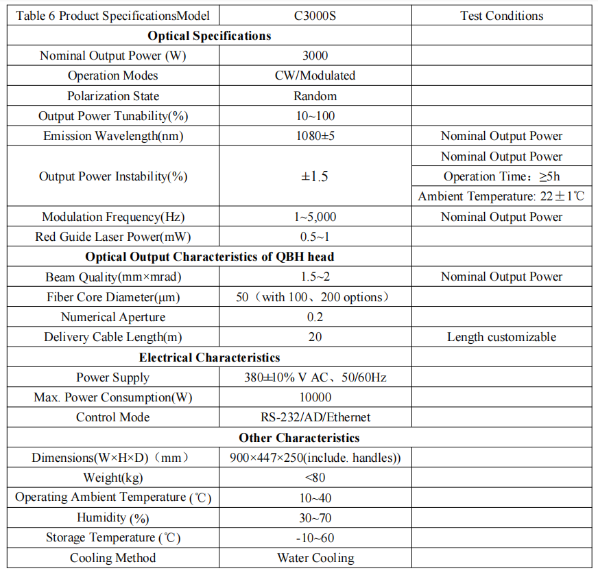 Raycus 3kw CW Fiber Laser Source RFL-C3000S for Cutting Machine from ...