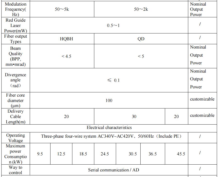 Raycus 6kw Multi-module CW Fiber Laser Source RFL-C6000X for Cutting ...