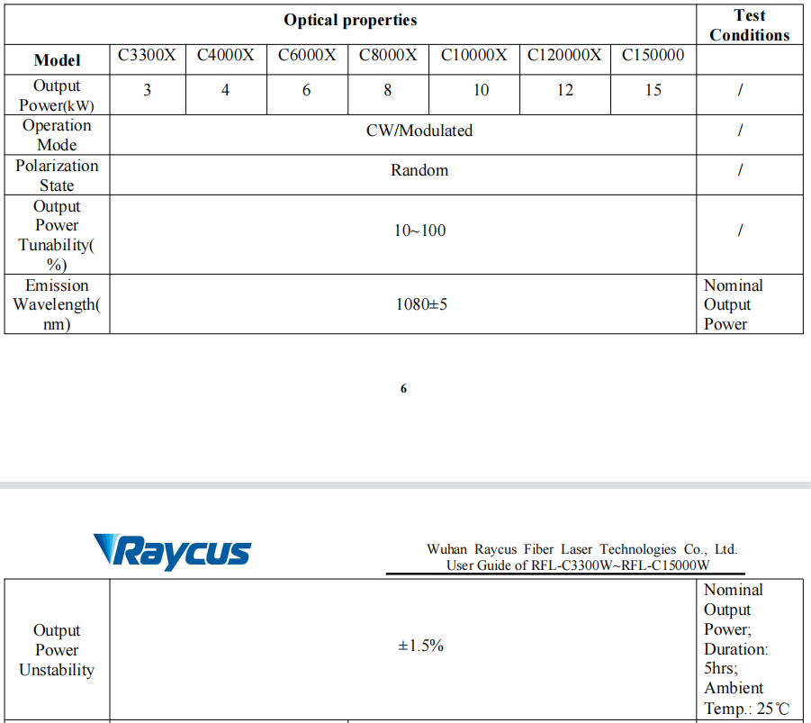 Raycus 6kw Multi-module CW Fiber Laser Source RFL-C6000X for Cutting ...